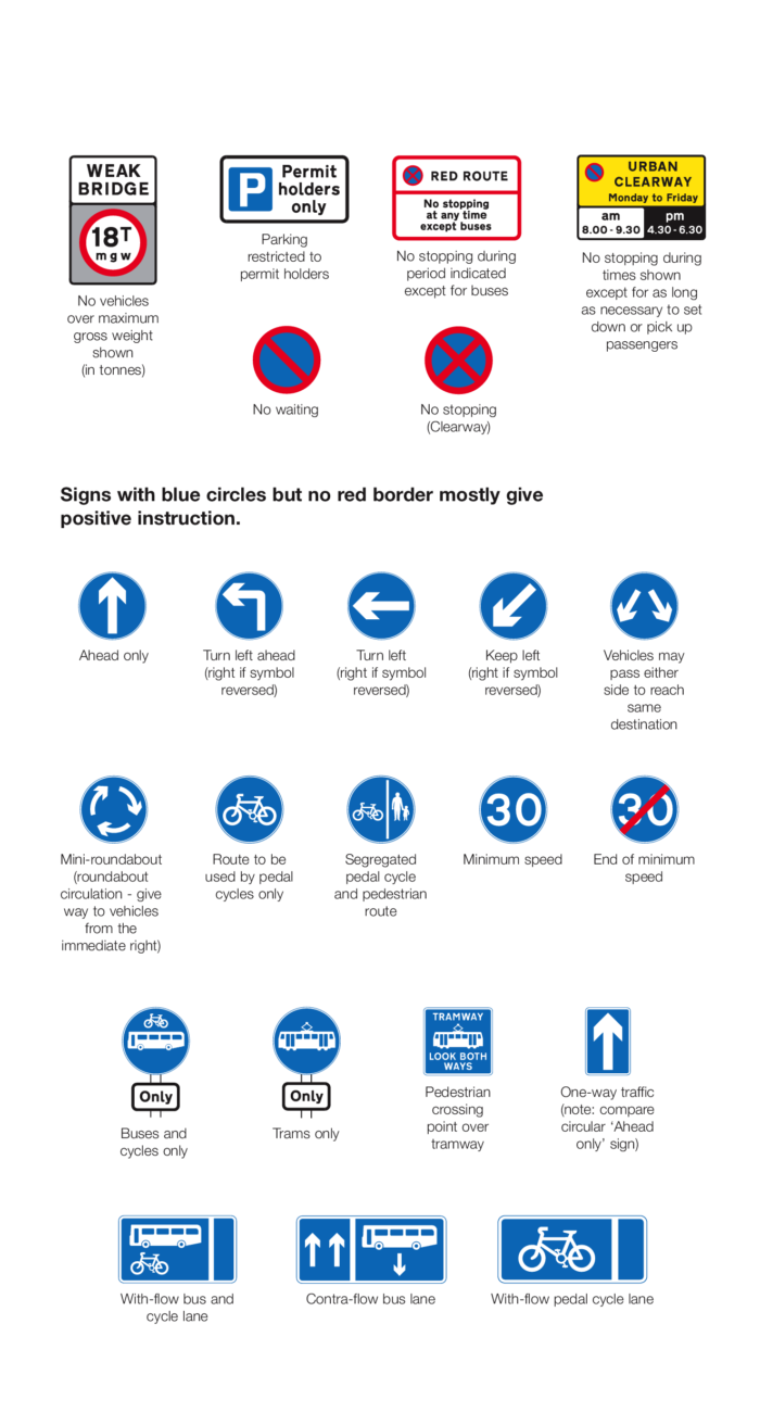 Traffic Signs - SafeDrive 4 Life